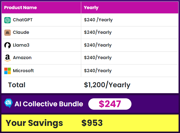 AI Collective Bundle Deal Review — AI Collective Honest Review | by ...