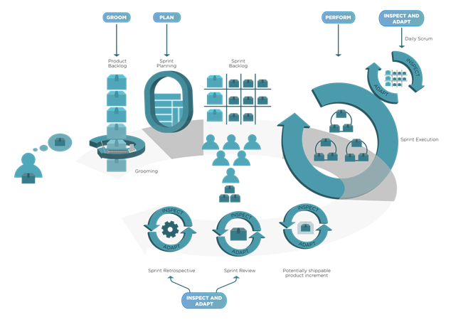 All About The Scrum Development Team | by Gkwritesu | Medium