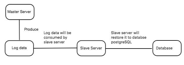 UNDERSTANDING AND SETUP STREAMING REPLICATION POSTGRESQL MASTER-SLAVE ...