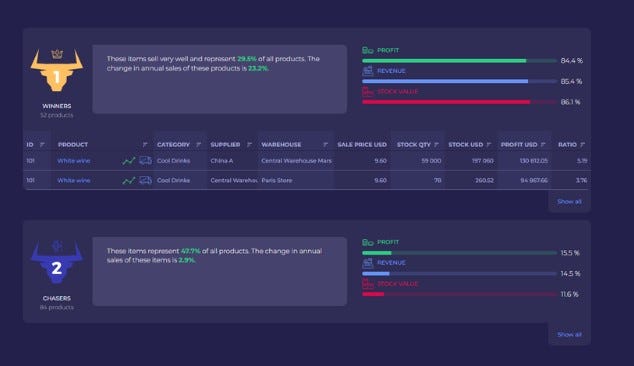 What are The Best Demand Planning Software Tools for 2024? | by Augment ...