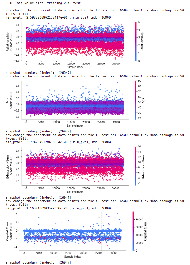 Use SHAP loss values to debug/monitor your model | by Chuangxin Lin ...