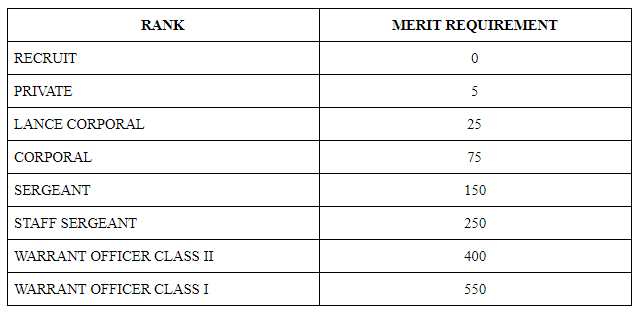 SASR Ranks + Descriptions. The ranks below may be promoted with… | by ...