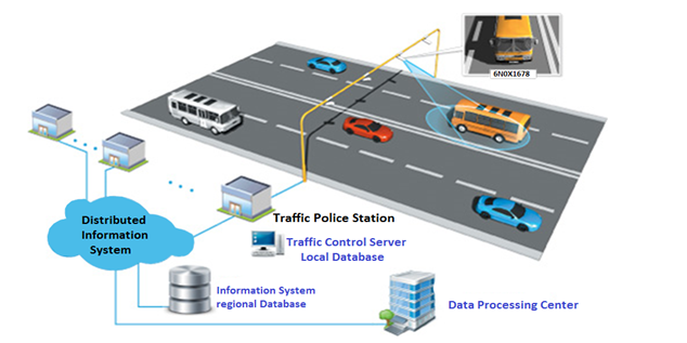 5G in Smart Transportation — the new horizon for the Communication ...