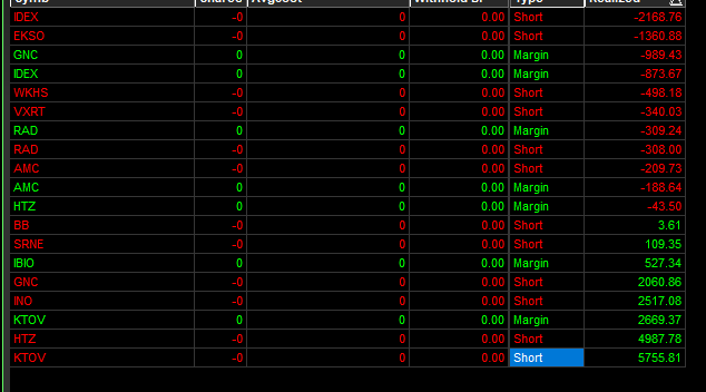 6/25/20. Big Day. GNC, HTZ, who knows what else… | by bz trading | bztrading | Medium