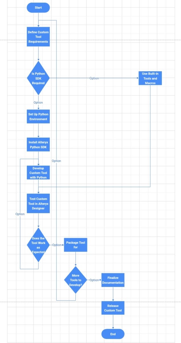 Creating A Custom Python Tool In Alteryx By Veeram Reddy Medium
