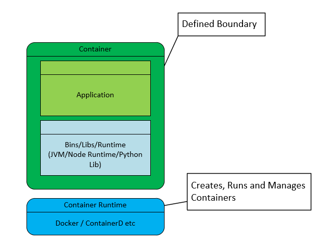 Kubernetes Container Orchestration System | by Asanka Botheju | Medium