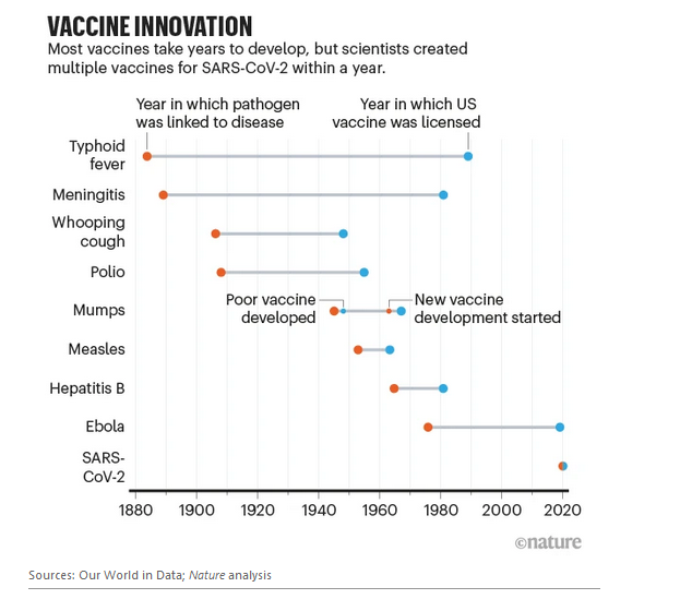 The Pandemic’s Lesson For Science | by Jack Roycroft-Sherry | Medium