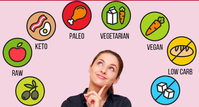 How to choose the most suitable diet type? | by Dr. Tamer Awad | Medium