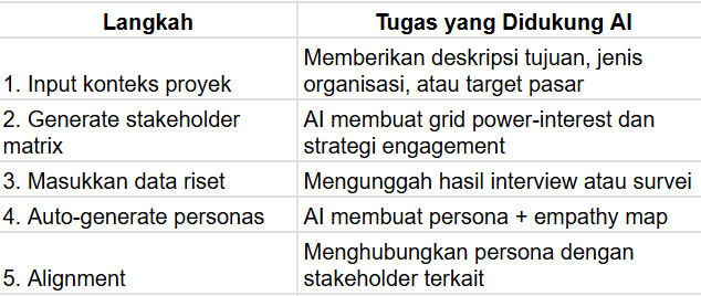 Membuat Stakeholder Map & User Persona Otomatis dengan Generative AI ...