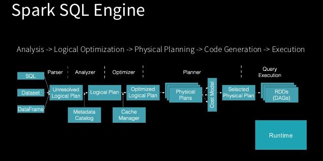 How to read Spark Query Plan. This article is for the Spark… | by Mahesh sv | Medium