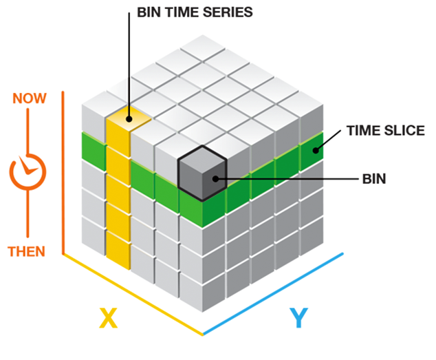 Why and How we use Pangeo at CNES | by Guillaume Eynard Bontemps ...