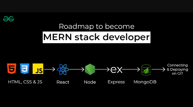 Mastering the MERN Stack: A Fresh Grad’s Journey into Web Development ...
