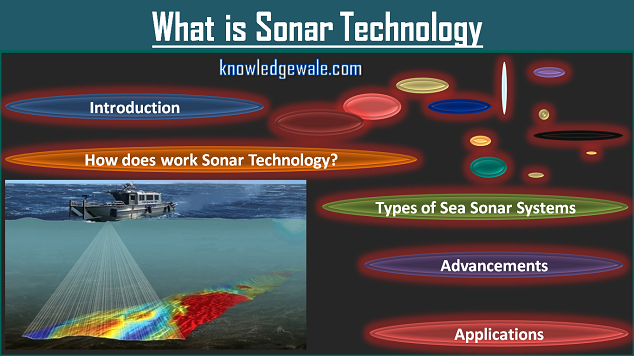 What is Sonar Technology | How does it work | by Akash koringa | Medium