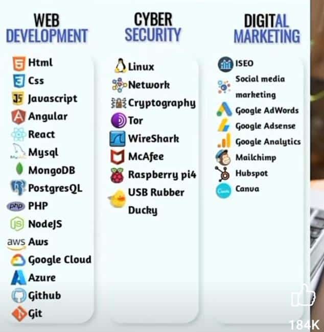 Title: Making Machine Learning More Accessible: A Step-by-Step Guide | by Savera | Sep, 2023 ...