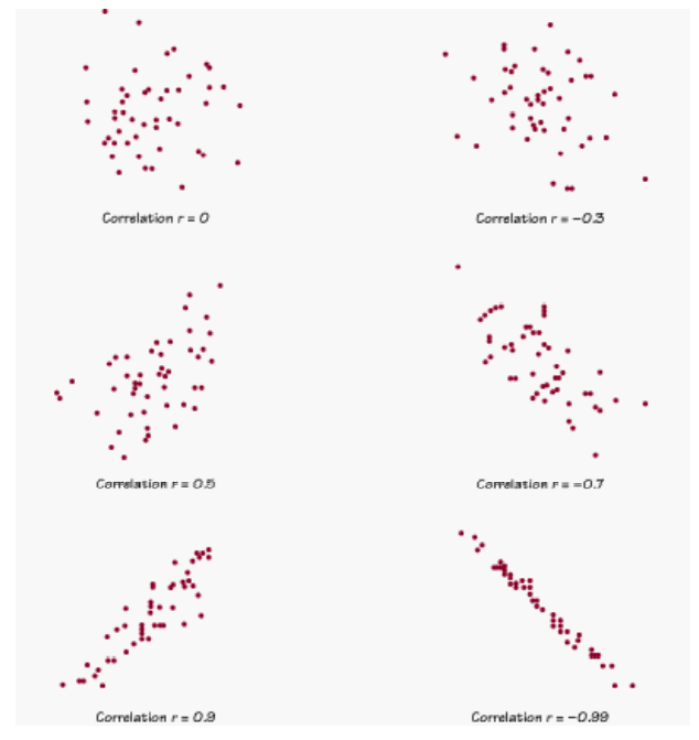 R Programming Non Deterministic Testing By Vishal Rajput Aiguys Medium