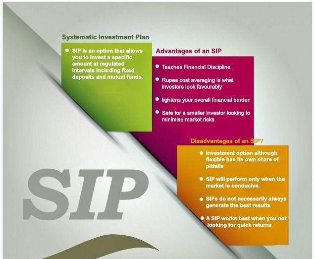 SIP Funds: Everything You Need to Know | by Aarav Mehta | Medium