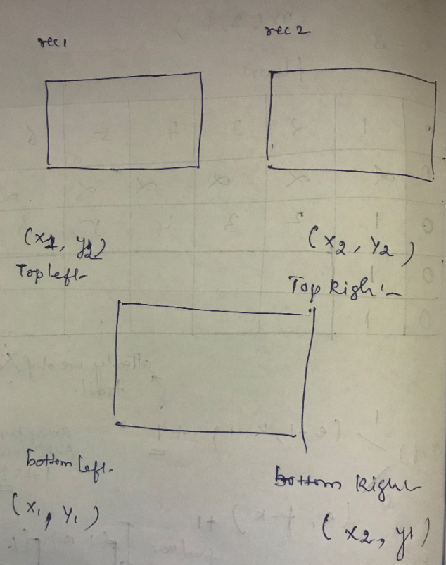 Two Rectangles Overlap. In this quick tutorial, we’ll learn to… | by Dowlath | Medium