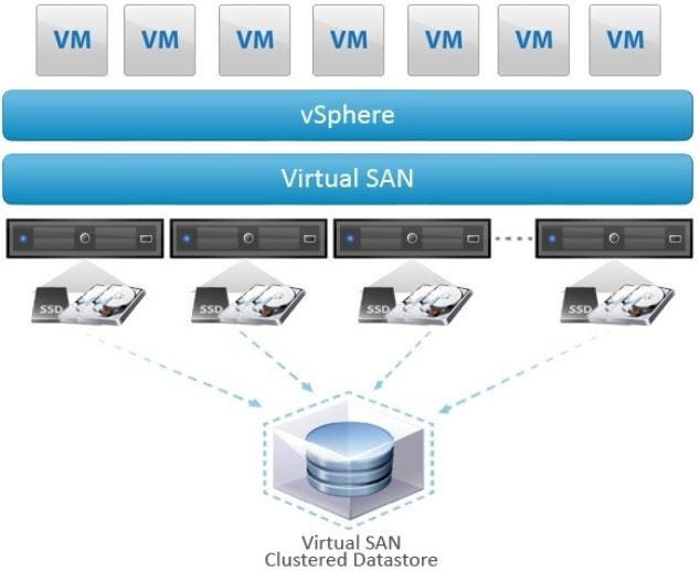 vSAN v7.0 Kapasite Yönetimi. vSAN 7.0 piyasaya sürülmesiyle, “slack ...