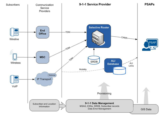 Evolution of Emergency Call Handling Protocols | by Copperpod IP | Medium