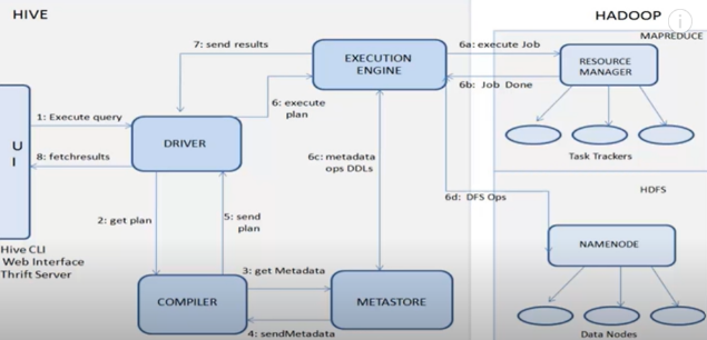 Hive Interview Refresh. Apache Hive Home | by Jaya Aiyappan | Medium