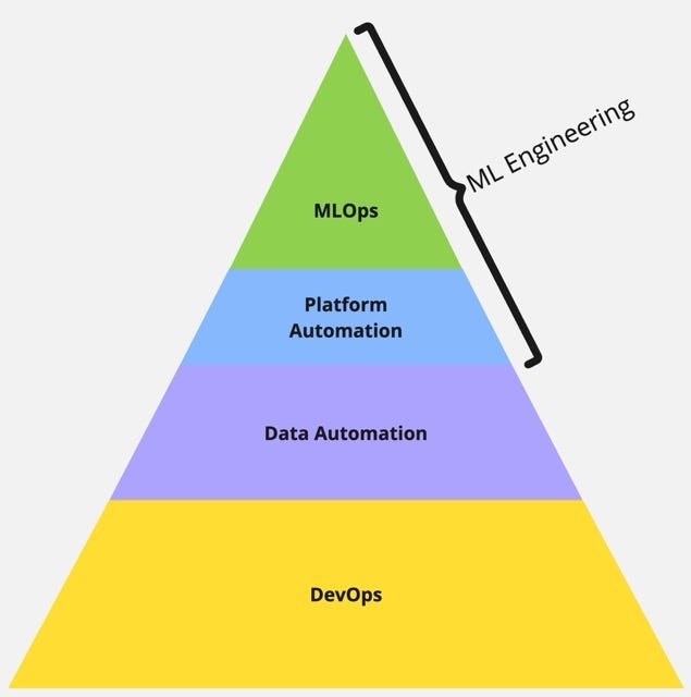 Understanding MLOps: A Comprehensive Approach to Machine Learning in ...
