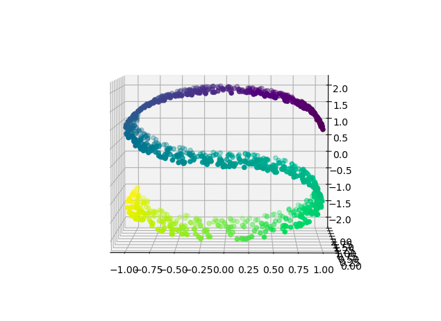 What is Isomap? | by mlearnere | Towards Data Science