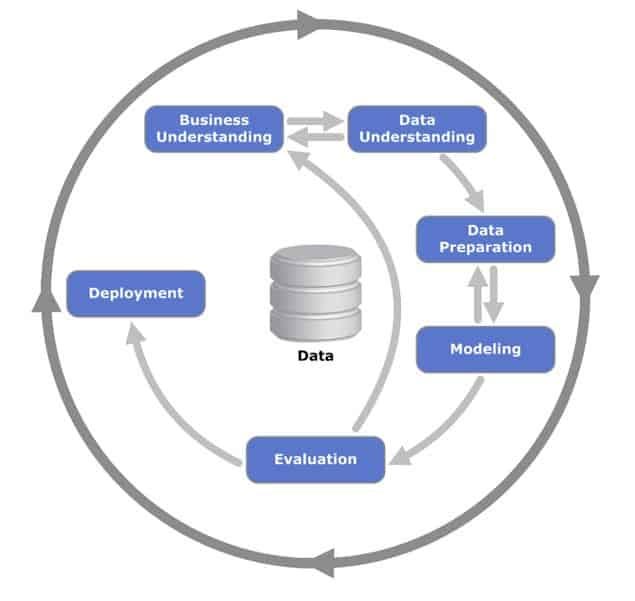Using Scikit-Learn to Encode Categorical Features and Pipeline Tutorial. | by Henry Shin | Medium
