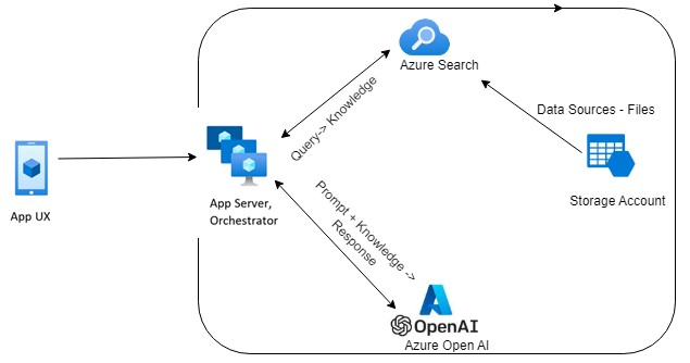 Dynamics 365 Business Central: Copilot, Azure OpenAI and real