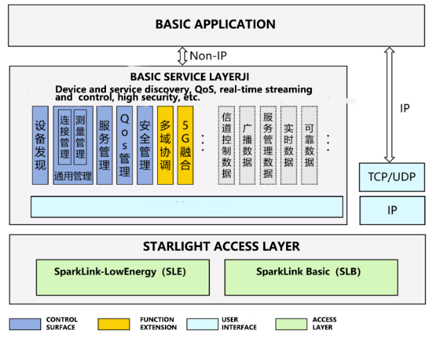 Three-Tier Architecture of StarFlash | by WIFI 7 Module manufacturer ...