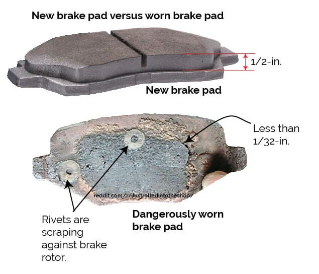 “Braking Performance: Understanding the Role and Evolution of Brake Pads in Automotive Safety ...