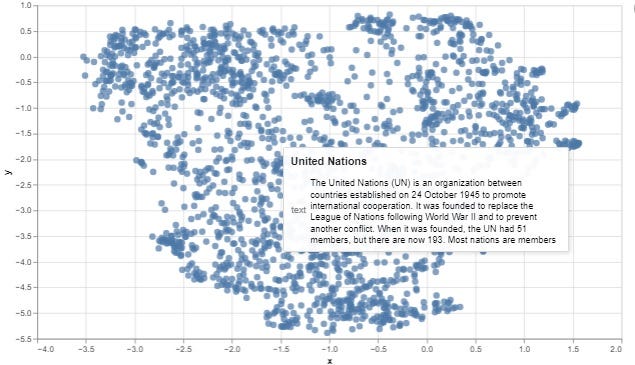 Cohere-Embeddings [Article With Code] | by Ranjithkumar Panjabikesan ...