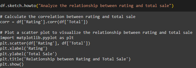 Working With This Python Library To Simplify Your Data Analysis By Aniket Mohan Jan 2024