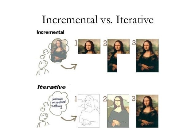 Implementing Agile Methodology for Zomato | by Payal Pillewar | Medium