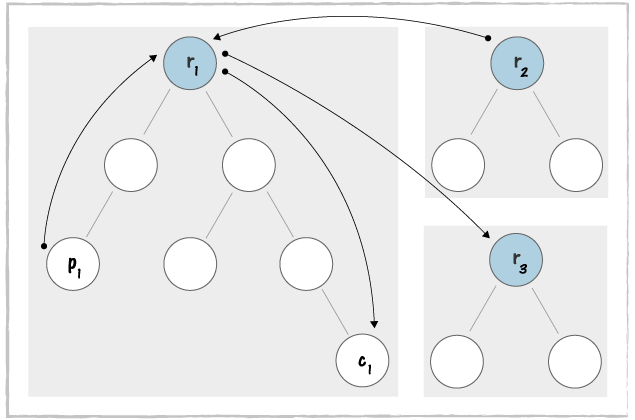Inverting control in React, Lap 2 | by Ankit Patel | Medium