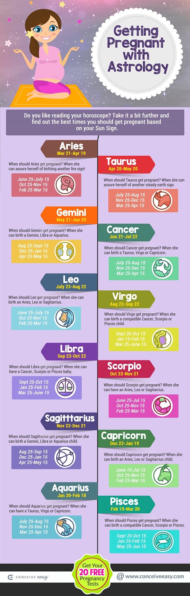 Zodiac Infographic