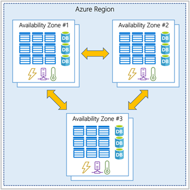 Azure Fundamentals Part 2. Microsoft Learn Sandbox | by Jyothi | Medium