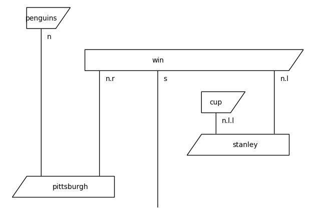 A Clickbait Classifier Using Quantum NLP | by Matheus Cammarosano ...