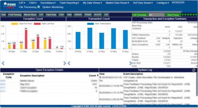 Why FINRA Enforcement Around CAT/CAIS Is Getting More Aggressive | by ...