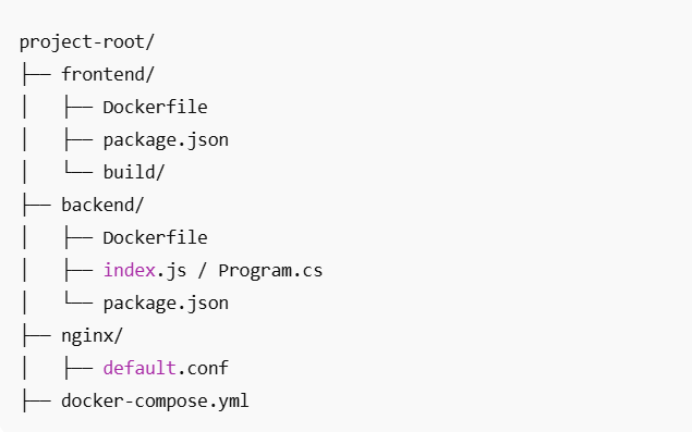 How I Deployed a React + .NET App Using Docker and Nginx (Step-by-Step ...
