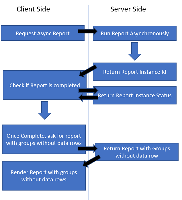 Salesforce Lightning Reports Component Optimization | by Max Stackhouse ...
