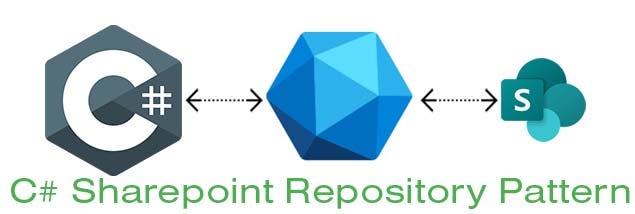 Implement Repository Pattern In C For Sharepoint Online Lists By Rafael Rocha Medium