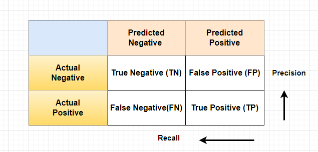Unlocking the Secrets of Machine Learning Evaluation: Classification ...
