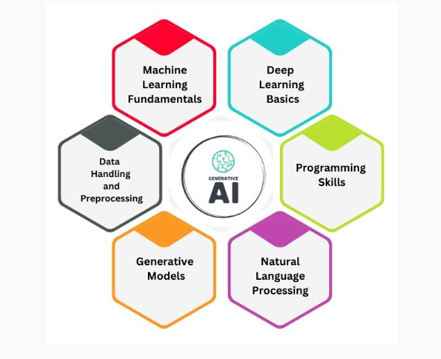 Learning Benefits of Brolly AI’s Generative AI Course | by Prakrutiram ...