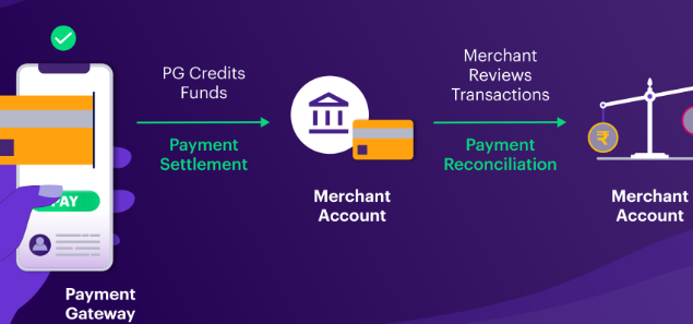 Payment Reconciliation: How Do Businesses Detect Missing Money Before ...