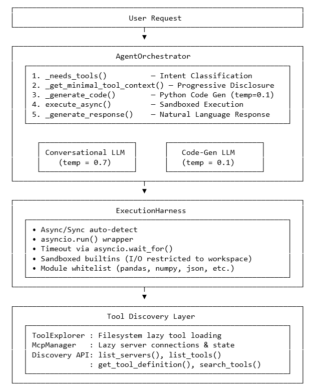 How I Built a 98.7% Token-Efficient MCP Code Execution Engine | by s1v4-d | Medium