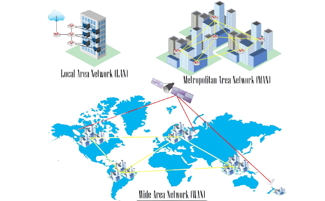 Network Fundamental. A network is a collection of network… | by FoldExz ...