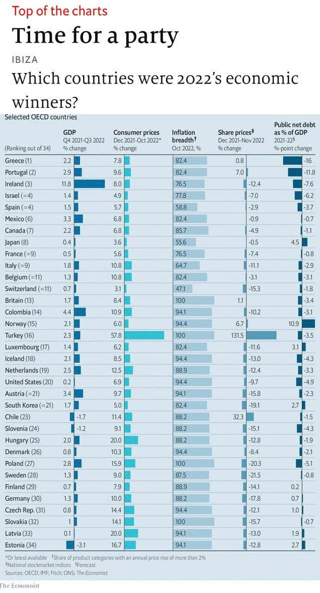 בנט: The Economist ranking shows a remarkable year for … - Mivzaklive ...