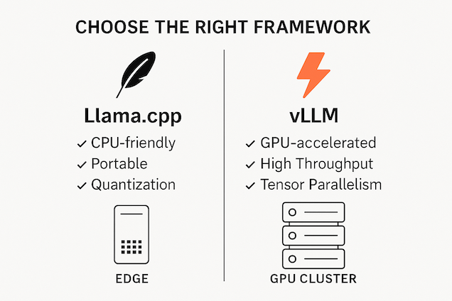 How to Overcome Local (On-Premises) LLM Performance Problems | by ...