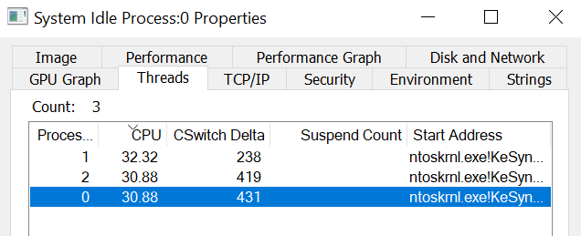 The Windows Process Journey — PID 0 (System Idle Process) | by Shlomi ...