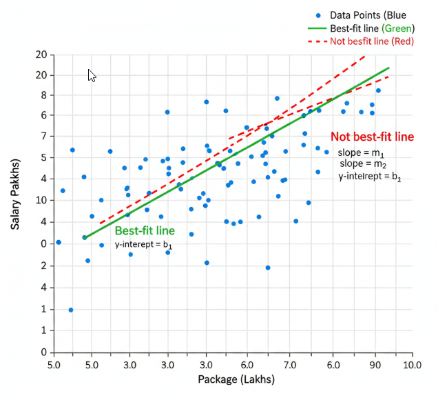 Simple Linear Regression From Scratch: Math, Intuition, and ...